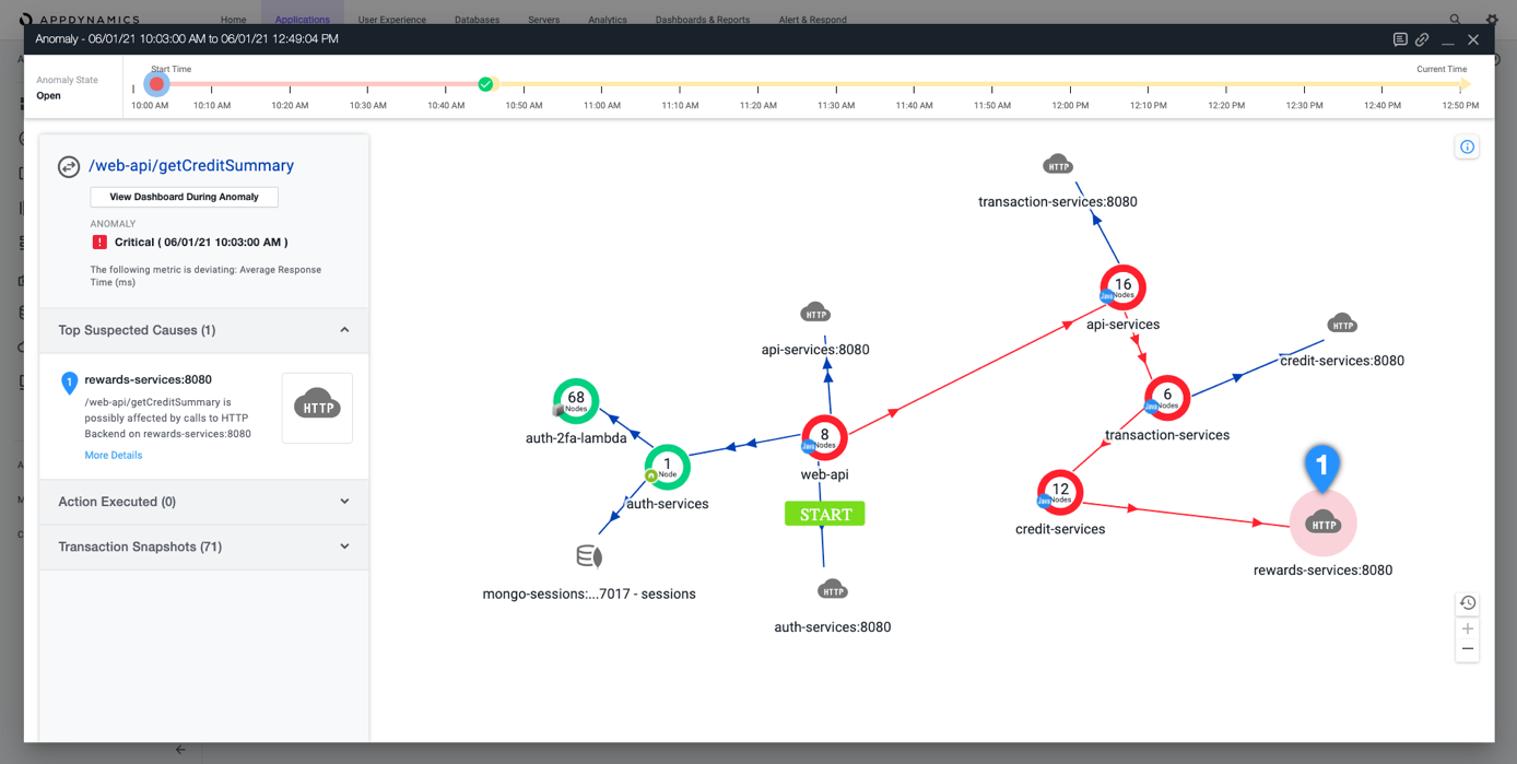 Full-Stack Observability czyli jak skutecznie monitorować aplikacje ...