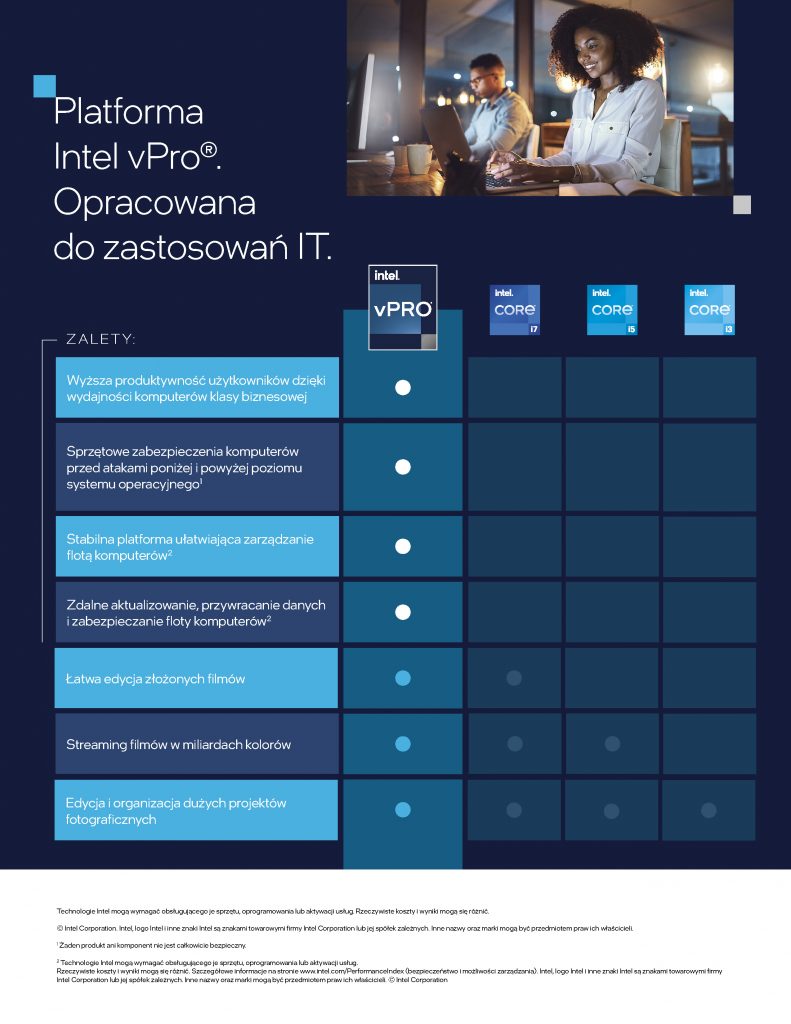 Tak to robią profesjonaliści - Platforma Intel vPro ...